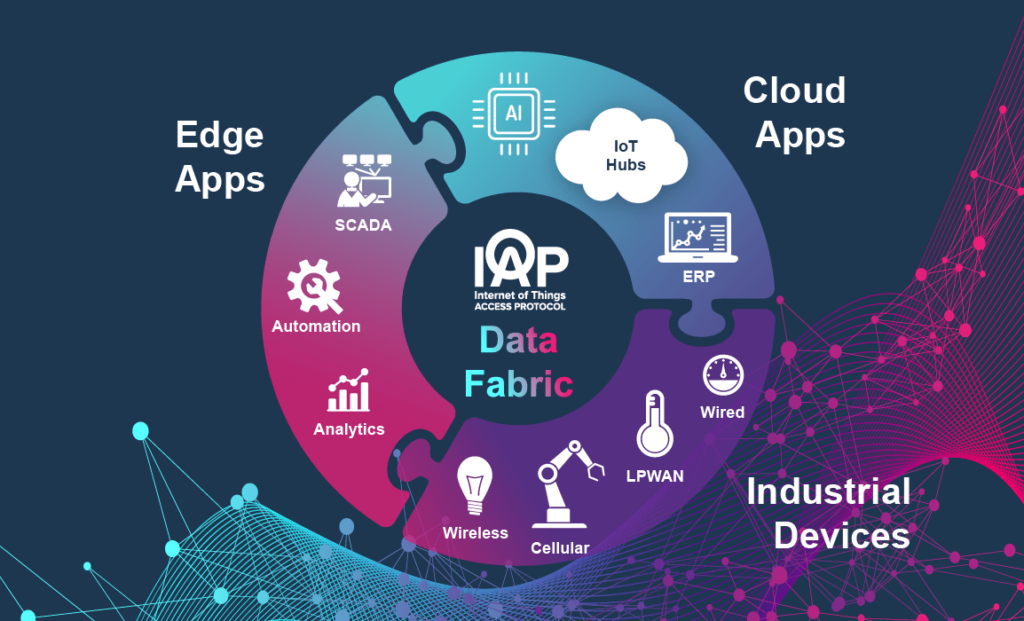 IoT Edge Computing Solutions - EnOcean